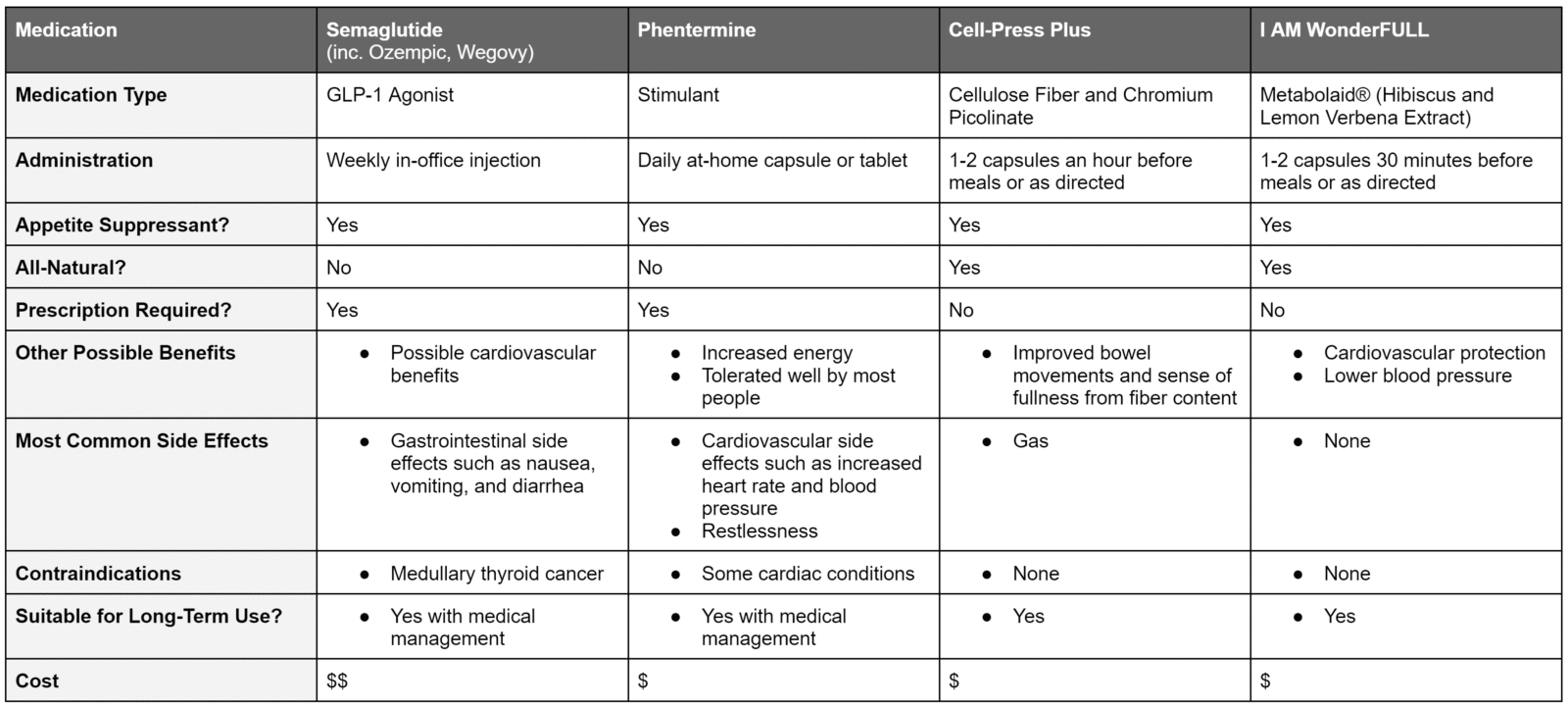 Understanding Weight Loss Medications: GLP-1 vs. Phentermine - Dr. Lara ...